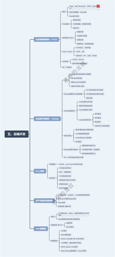 Python所有方向的学习路线，你们要的知识体系在这，千万别做了无用功！python学习路线 Csdn博客