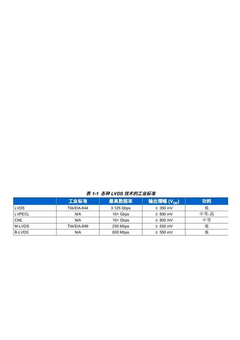 Lvds详解与xilinx Fpga高速接口原语:抗干扰与应用指南 Csdn文库 Lvds详解与xilinx Fpga高速接口原语:抗干扰与应用指南 Csdn文库