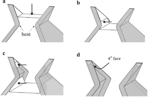 Schematic Showing The Anisotropic Etch Process Of The Silicon Between
