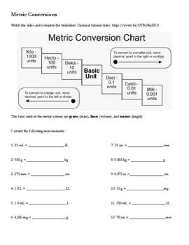 Metric Conversions By The Flipped Science Classroom TPT