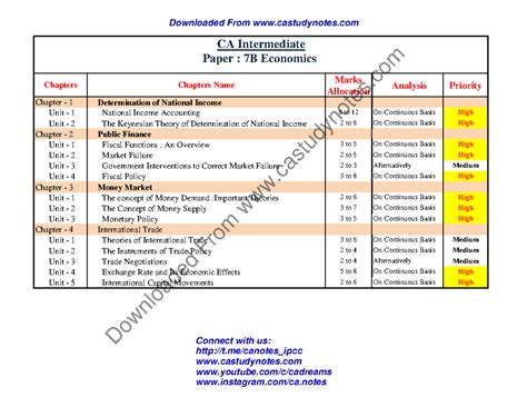 Abc Eco Abc Analysis Of Economics For Finance Of Ca Intermediate