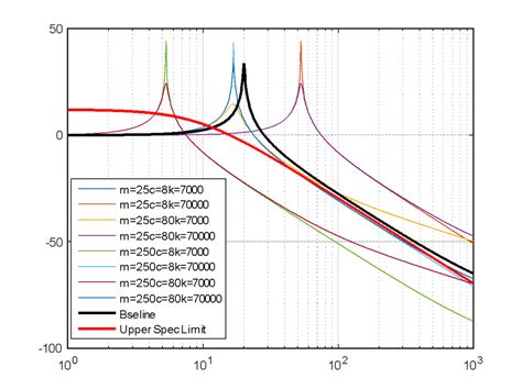 Design Of Experiments With Multidimensional Metrics How Pca Can Help By Alessandro Boer Medium