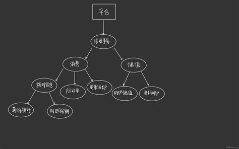 （西电）软件工程导论期末复习笔记（及课程作业）西安电子科技大学软件工程期末复习 Csdn Csdn博客