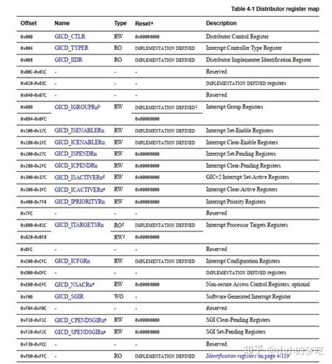 014 Arm64上的gic 400 Gicv2 知乎