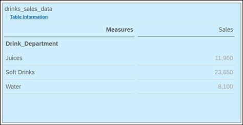 Exploring Data Access Control From SAC To Datasphere