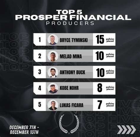 10k Weeks On The Regular Looking To Level Up This Is A Multi Six