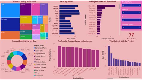 Do Power Bi Data Visualization Dashboard Report Design By Analyst Mehedi Fiverr