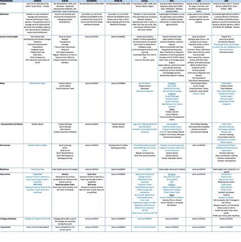 Comparative Analysis Of Agile Frameworks Agilon GmbH