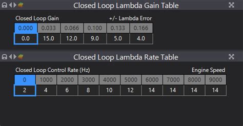 Advice Setting Closed Loop Lambda G4x Forums Link Engine Management