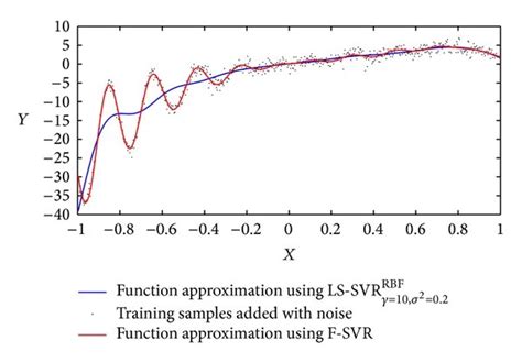 Comparison Of Learning Ability Download Scientific Diagram