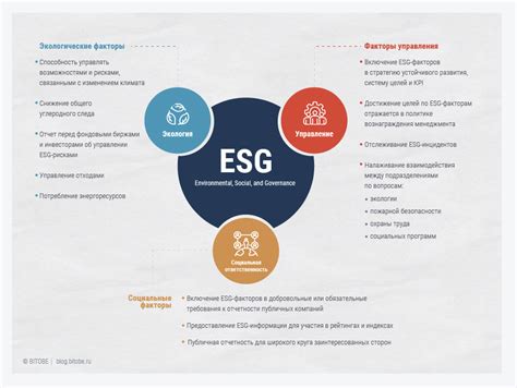 Устойчивое развитие и Esg блог Новая Эпоха Управления
