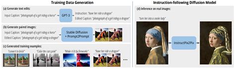 Comparing And Explaining Diffusion Models In Huggingface Diffusers