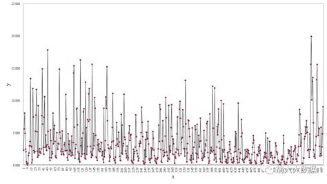 Mk突变点检测（案例）时间序列分析之mk突变检测 Csdn博客