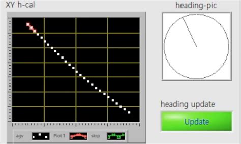 Imu 센서 테스트 Imu Sensor Test Rlmodel