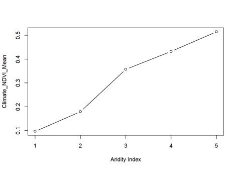 Chapter 5 Data Cubes Or Spatraster Data Visualization And Geospatial