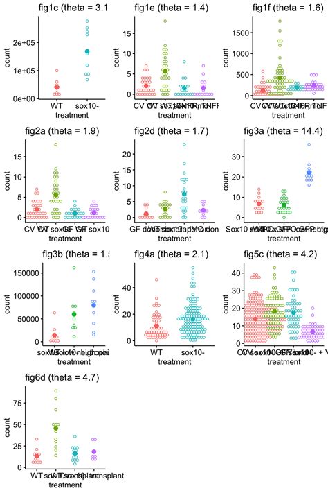 What Does Cell Biology Data Look Like
