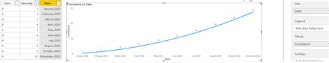 Creating Line Chart With Cumulative Sum By Month O Microsoft Power