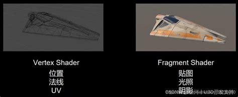 小功能Unity Shader Graph全息影像物体消融 技术专栏 Unity官方开发者社区