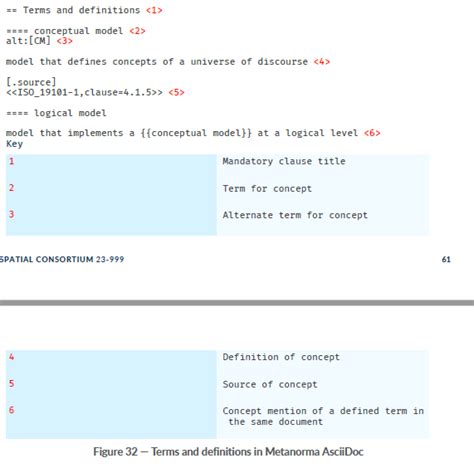 pdf source code annotations replaced with keys · issue 769 · metanorma metanorma standoc · github