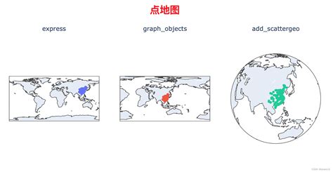 Plotly一 —— 配置项and图表类型plotly 选择器 Csdn博客 Plotly一 —— 配置项and图表类型plotly 选择器 Csdn博客