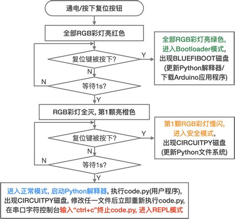 BlueFi的 种工作模式 Examples BlueFi documentation