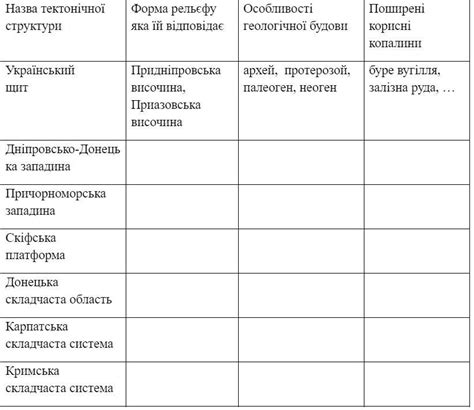 Срочно 30 балов Аналізуючи відповідні карти атласу заповніть таблицю Школьные Знания Com