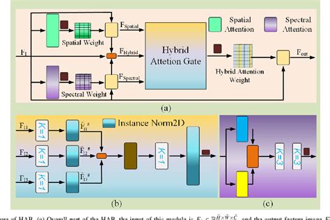 Figure 1 From Mutiscale Hybrid Attention Transformer For Remote Sensing Image Pansharpening