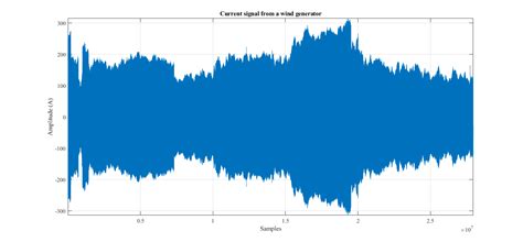 Real Life Current Signal From A Wind Generator Ieee Dataport