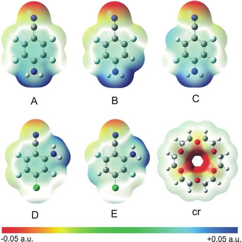 Plots Of The Molecular Electrostatic Potential Mep Of The Download Scientific Diagram