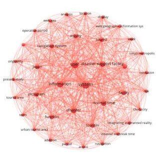Network Visualization Download Scientific Diagram