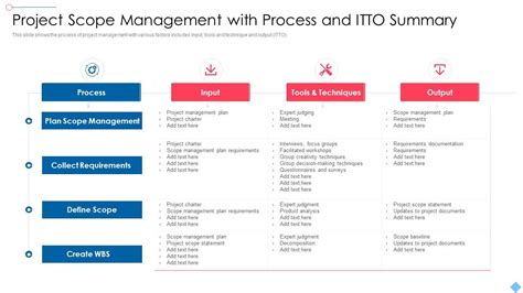 Project Scoping To Meet Customers Given Product Project Scope Management With Process