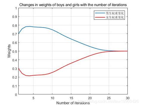 Gmm高斯混合模型及em算法matlab和python实现基于matlab高斯混合模型的em算法代码 Csdn博客