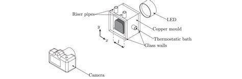 Experimental Setup Used For Validating The Numerical Model Download