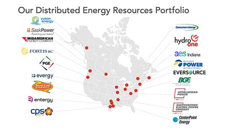 Distributed Energy Resource Management Clearesult