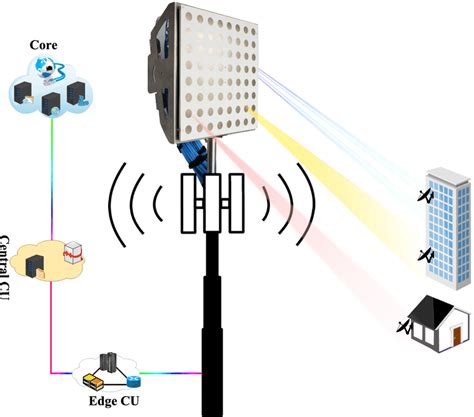 What Is The Purpose Of Use Beamforming In Mimo System The Best