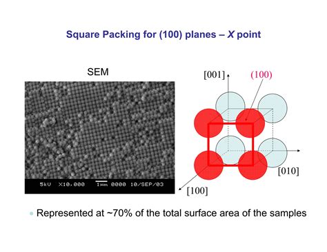 Upload A Presentation To Download Syntax And Semantics Ppt