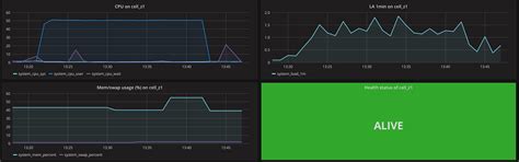 Cloud Foundry Deployment Metrics That Matter Most Altoros