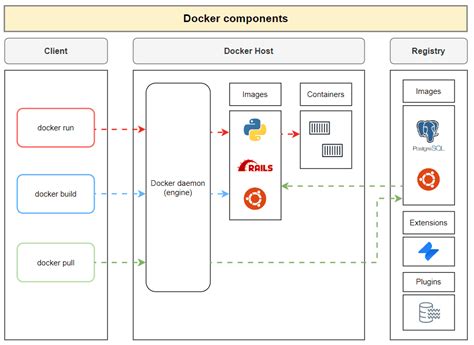 Anurag Bisht On Linkedin Devopsinsiders Dockers Devops