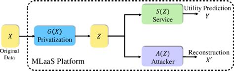 Figure 1 From Generative Adversarial Networks Semantic Scholar