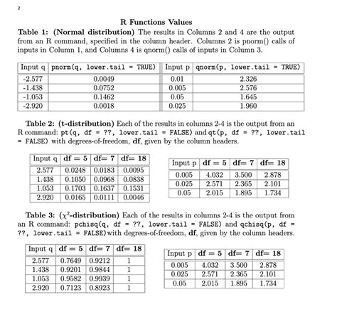 Solved R Functions Values Table 1 Normal Distribution The Results In Columns 2 And Are The