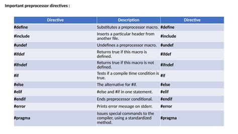 unit 5 lecture 1 pre processor directives in c pptx