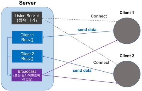 C 예제 소켓 서버 이미지 파일전송