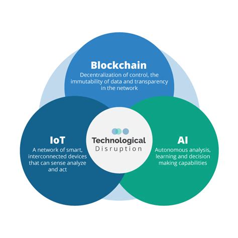 Benefitting From AI Blockchain And IoT Technologies