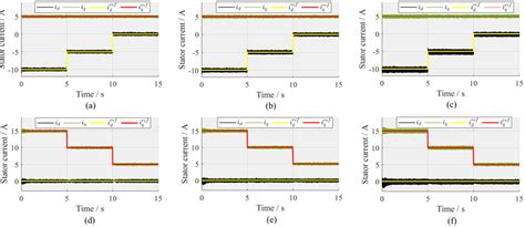 Steady State Current Tracking Results Using A Ccs Mpc Scheme Based On Download Scientific