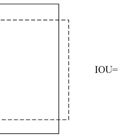 Object Detection Iou Calculation Download Scientific Diagram