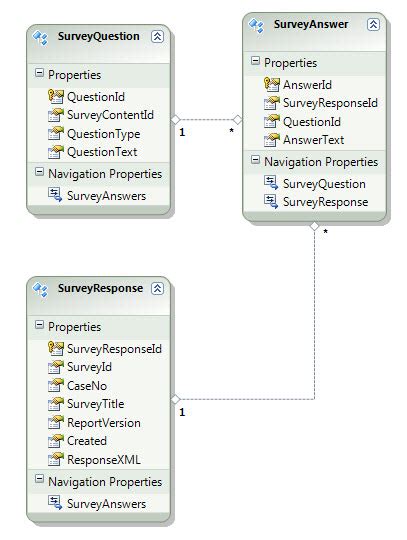 Entity Framework And Repository Pattern Problem Stack Overflow