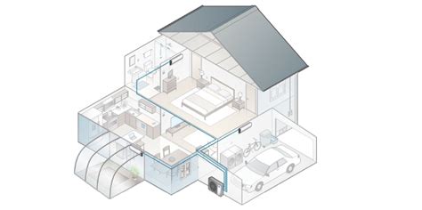 The Advantages And Disadvantages Of Mini Split Systems