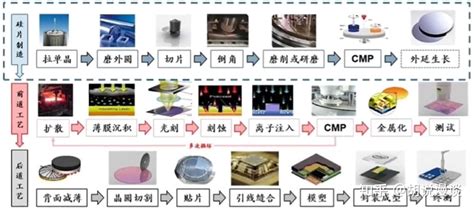 芯片制造flow 知乎