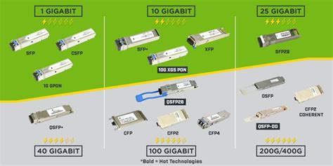 Compatible Optical Transceivers