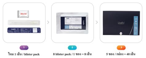 ไหม Licellvi จากเกาหลีใต้คืออะไร ดีไหม